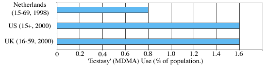 UN-ecstasy-use | The DEA: The definitive guide to MDMA (molly, ecstasy)
