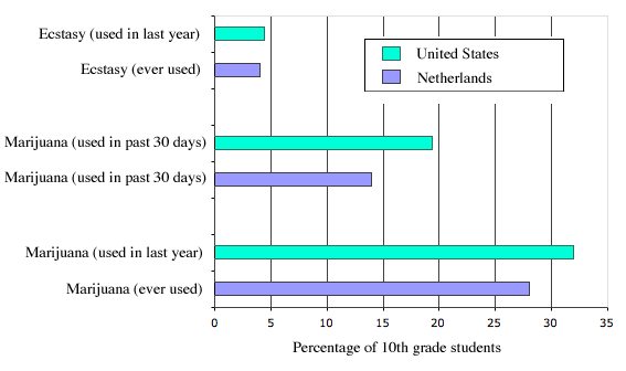 relativedruguselevels | The DEA: The definitive guide to MDMA (molly ...