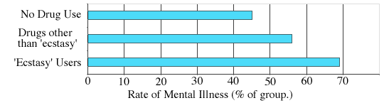 user-mental-health | The DEA: The definitive guide to MDMA (molly, ecstasy)